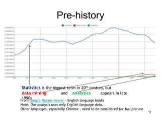 NoSQL & Big Data Analytics: History, Hype, Opportunities | PPTX