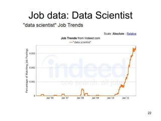 NoSQL & Big Data Analytics: History, Hype, Opportunities | PPTX