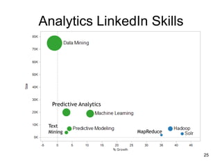 NoSQL & Big Data Analytics: History, Hype, Opportunities | PPTX