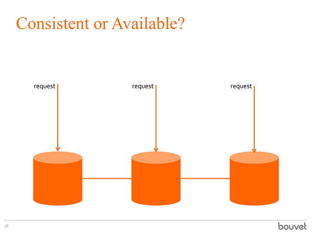 Nosql Databases The Cap Theorem And The Theory Of Relativity Pptx Databases Computer