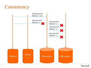 NoSQL databases, the CAP theorem, and the theory of relativity | PPT
