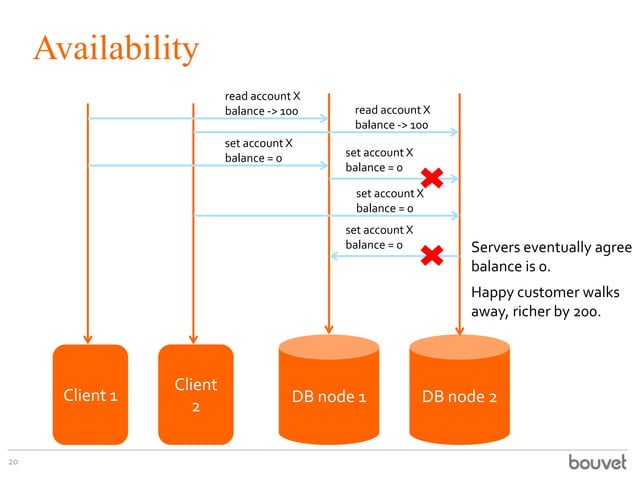 NoSQL databases, the CAP theorem, and the theory of relativity