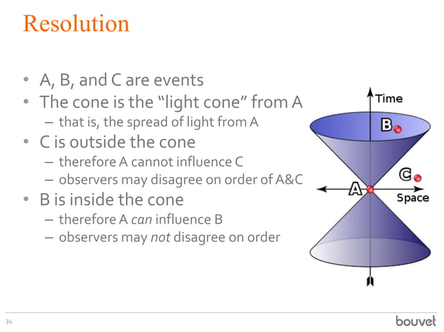 NoSQL databases, the CAP theorem, and the theory of relativity
