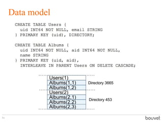 NoSQL databases, the CAP theorem, and the theory of relativity | PPT