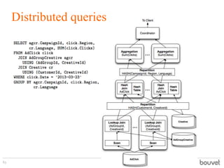 NoSQL databases, the CAP theorem, and the theory of relativity | PPT
