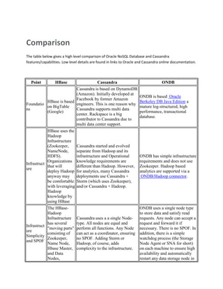 Oracle NoSQL Database Compared to Cassandra and HBase | PDF