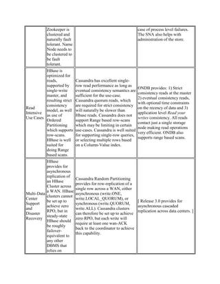 Oracle NoSQL Database Compared to Cassandra and HBase | PDF