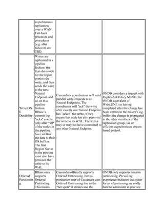 Oracle NoSQL Database Compared to Cassandra and HBase | PDF
