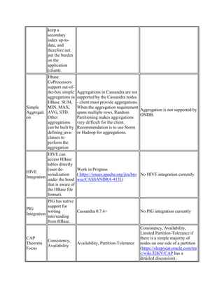 Oracle NoSQL Database Compared to Cassandra and HBase | PDF
