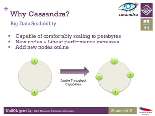 NoSQL Database- cassandra column Base DB | PPT