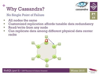 NoSQL Database- cassandra column Base DB | PDF