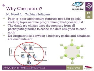 NoSQL Database- cassandra column Base DB | PPT