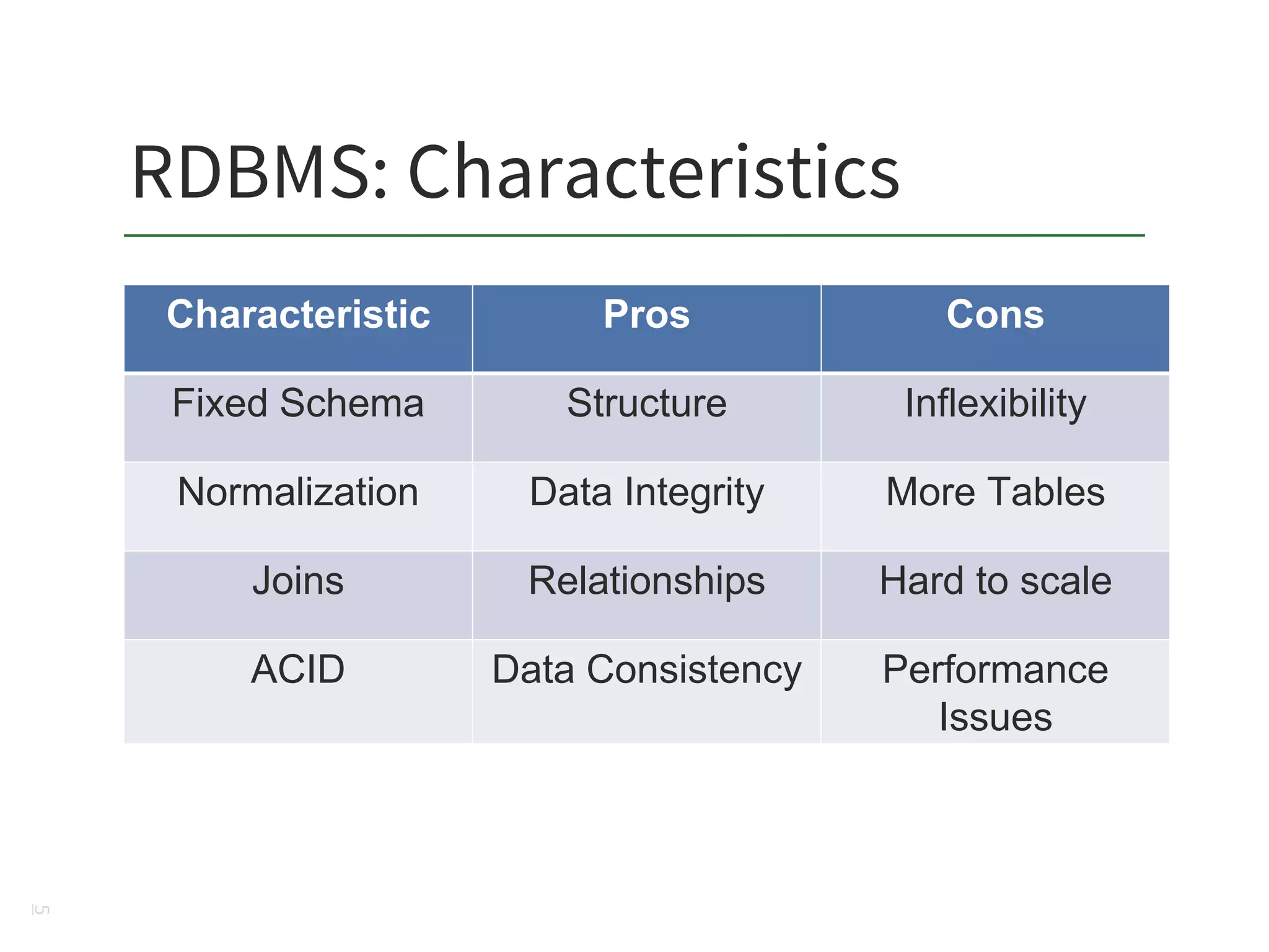 Nosql Cassandra And Mongodb Pptx