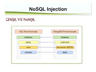Session11-NoSQL InjectionPHP Injection | PPT