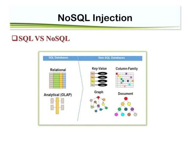 Session11 Nosql Injectionphp Injection Ppt