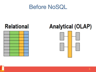Nosql data models | PPT