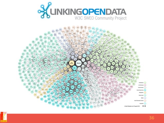 Nosql data models | PPT