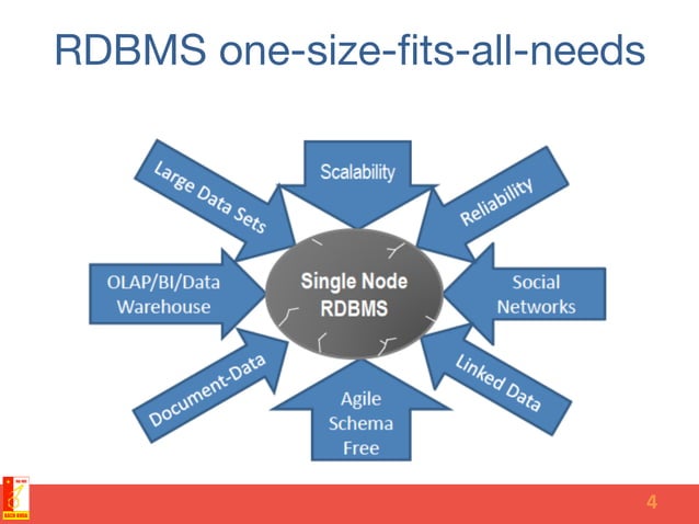 Nosql data models | PDF