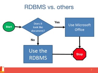 Nosql data models | PDF