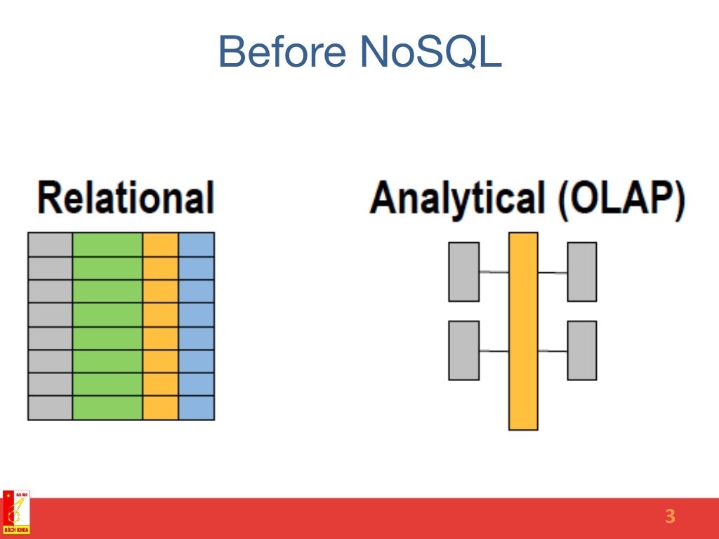 Nosql data models