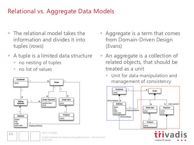 NoSQL Databases for Implementing Data Services – Should I Care?
