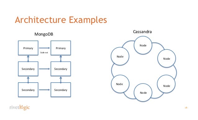 NoSQL Design Considerations and Lessons Learned
