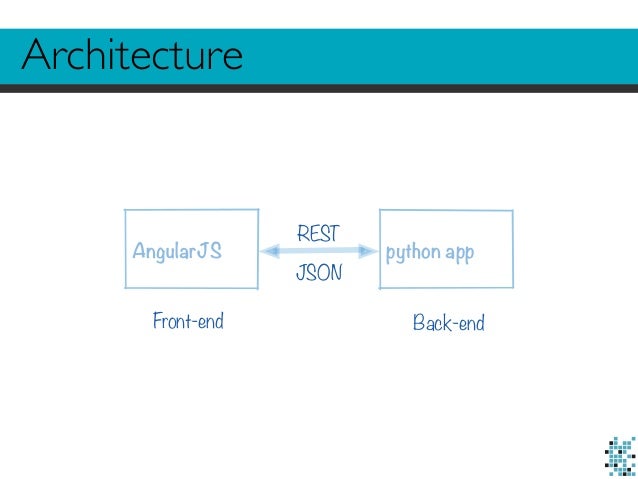 Real time data driven applications (SQL vs NoSQL databases)