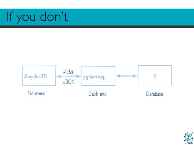 Real time data driven applications (SQL vs NoSQL databases)