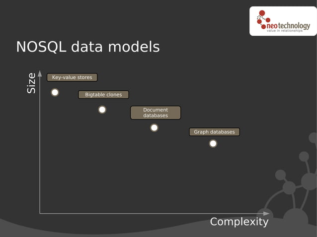 A NOSQL Overview And The Benefits Of Graph Databases (nosql east 2009 ...