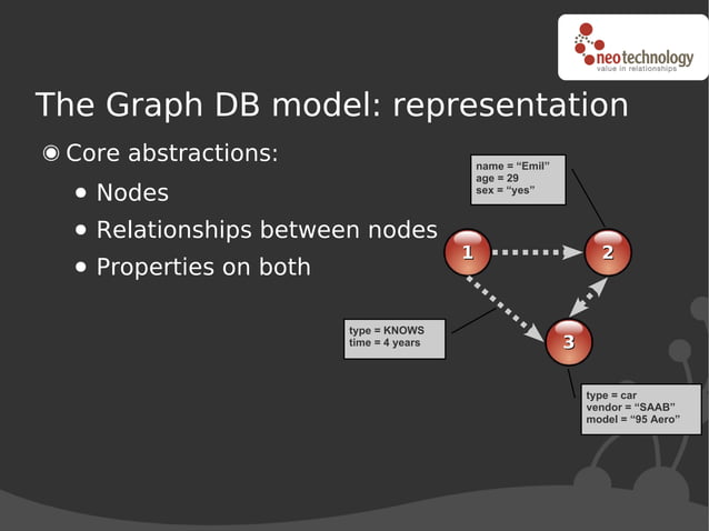 A NOSQL Overview And The Benefits Of Graph Databases (nosql east 2009 ...