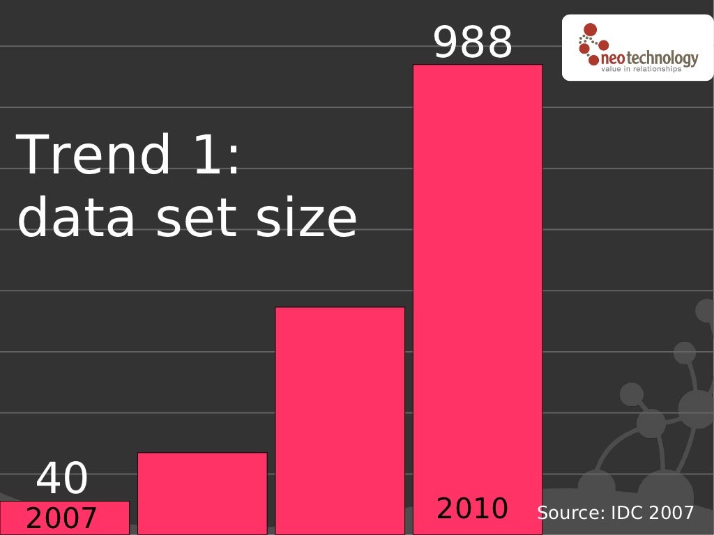 A NOSQL Overview And The Benefits Of Graph Databases (nosql east 2009)