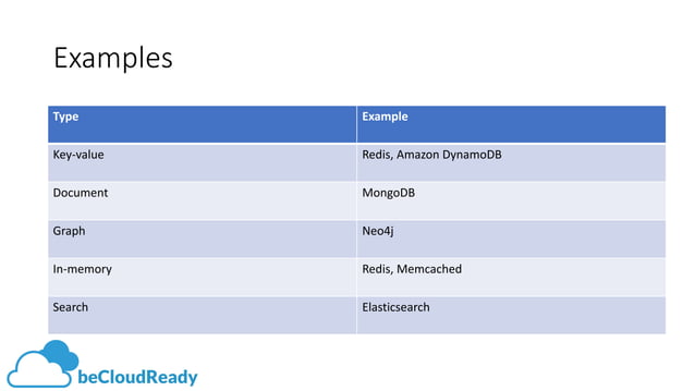 SQL vs NoSQL | PPT