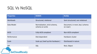 SQL vs NoSQL | PPT