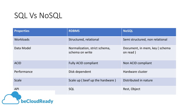SQL vs NoSQL | PPT