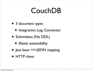 Nosql from java developer pov | PPT