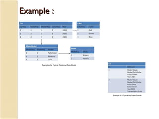No SQL - A Simple Intro | PPT