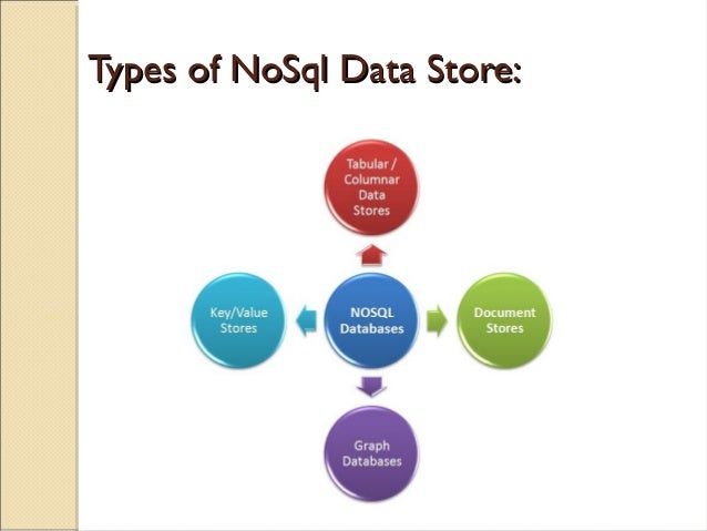 No SQL - A Simple Intro