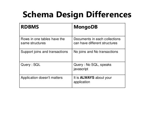 Mongodb Schema Design By Examples
