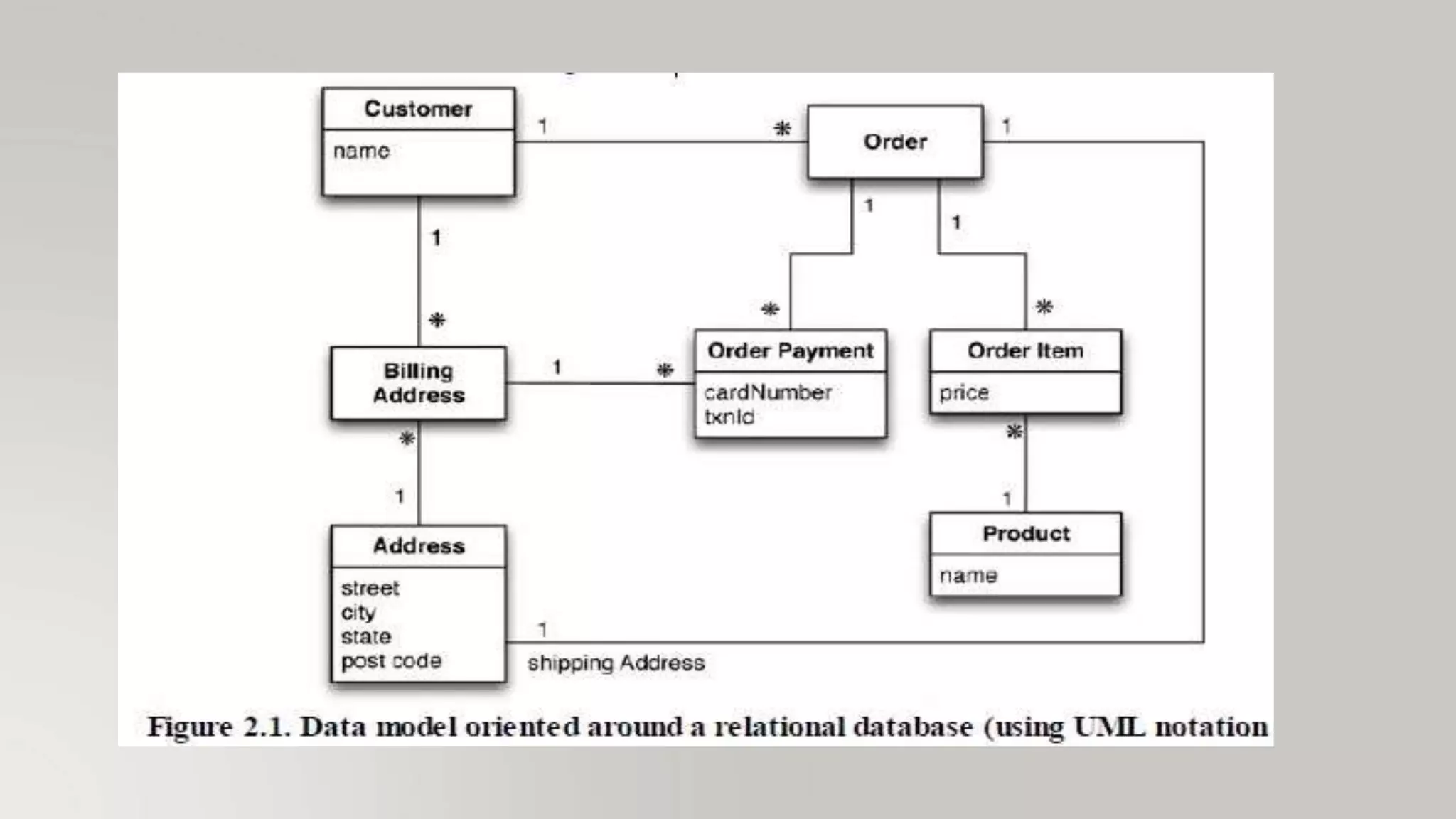 Nosql Module 1 Pptpptx Databases Computer Software And Applications