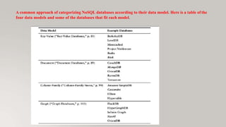 Nosql-Module 1 PPT.pptx