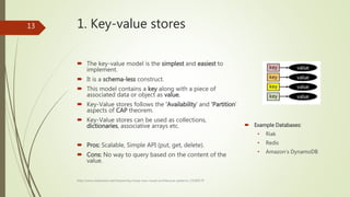 NoSQL Basics and MongDB | PPTX | Databases | Computer Software and ...