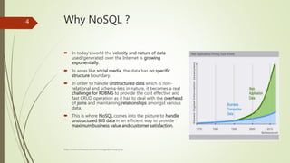 NoSQL Basics and MongDB | PPTX | Databases | Computer Software and Applications
