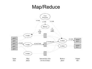 NoSql, MongoDb | PPT