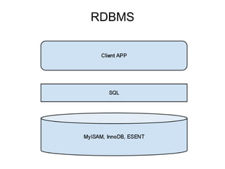 NoSql, MongoDb | PPT