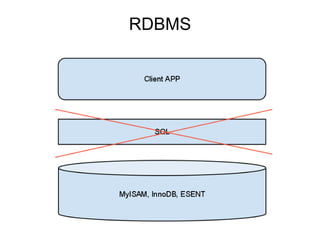 NoSql, MongoDb | PPT