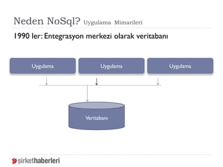 Nosql ve mongoDB | PDF