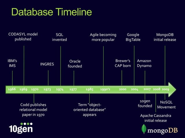An Introduction to Big Data, NoSQL and MongoDB | PPTX