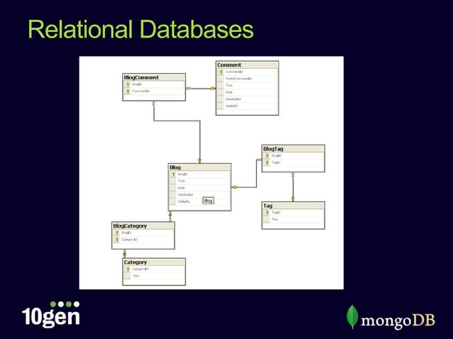An Introduction to Big Data, NoSQL and MongoDB