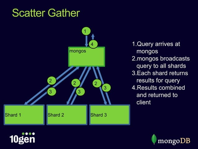 An Introduction to Big Data, NoSQL and MongoDB