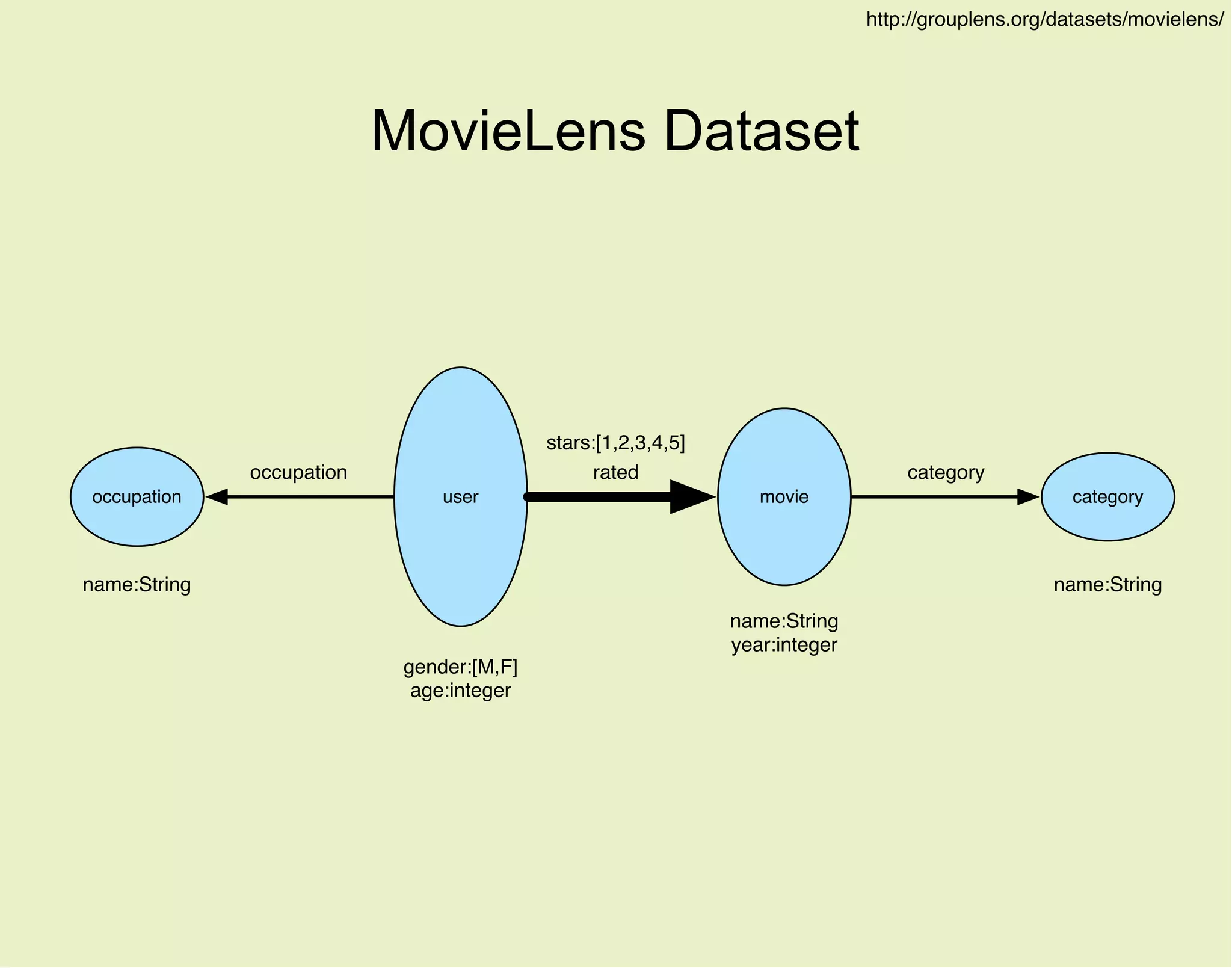 The Gremlin Graph Traversal Language | PDF | Graphics Software | Computer Software and Applications